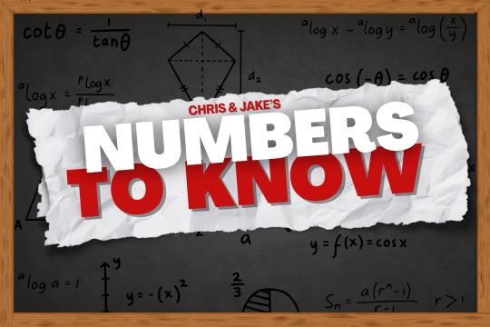 Numbers to Know: Houston vs Florida - Louisana Sports